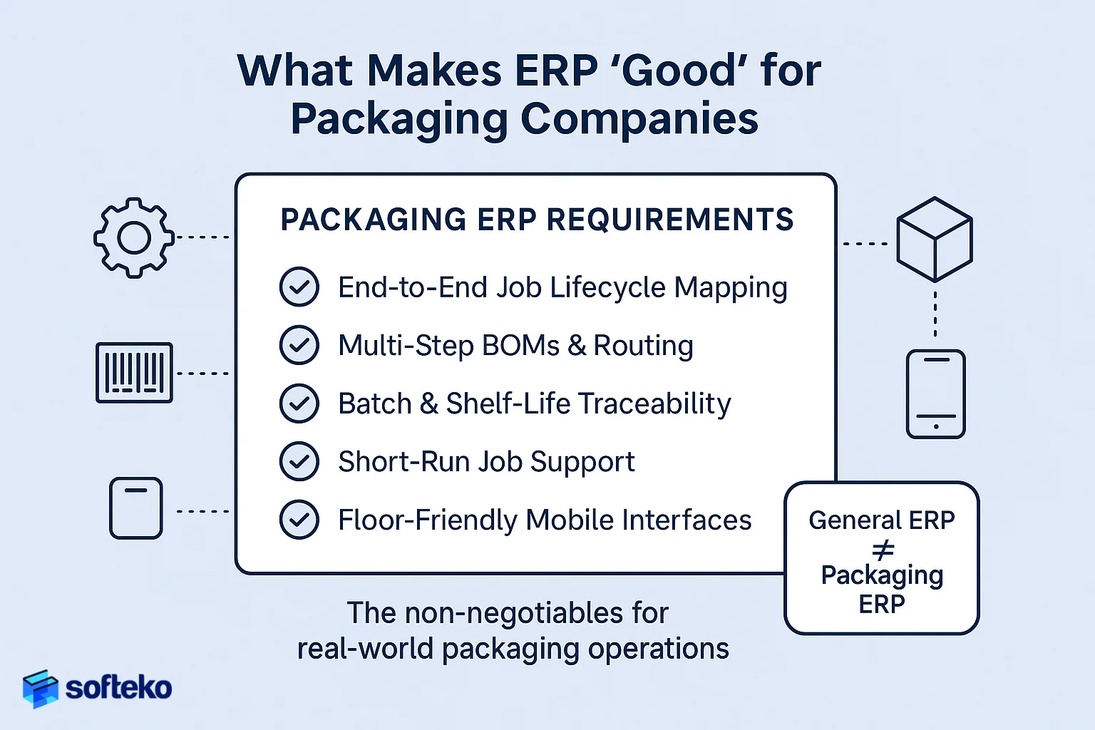 ERP Software for Packaging Industry: Odoo vs Others